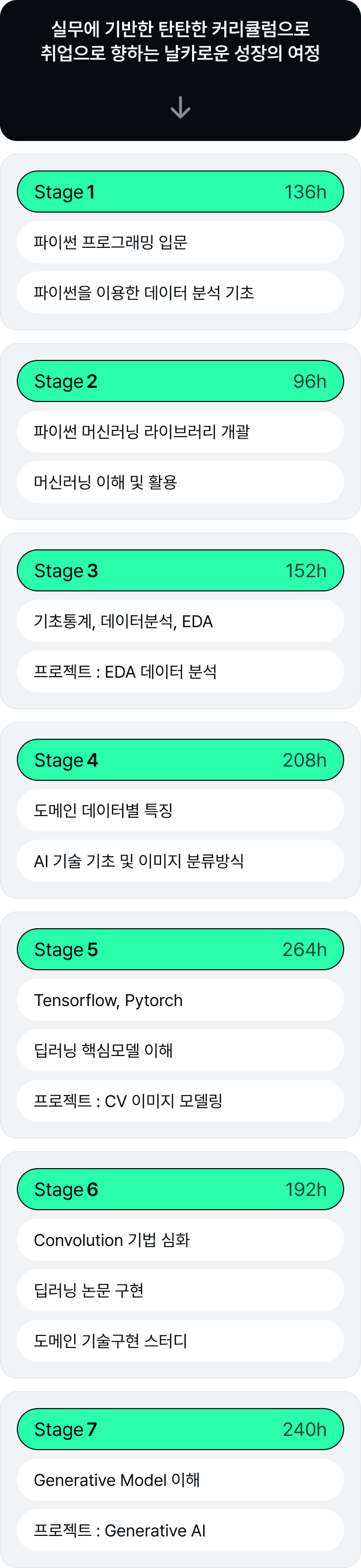 AI 컴퓨터비전 엔지니어 KDT 부트캠프